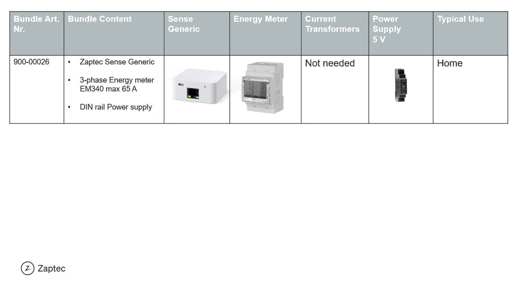 Zaptec Sense GEN Bundle 3phase inline emeter max 65A – Zaptec Sverige